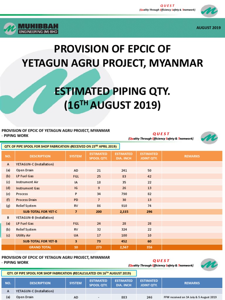 Yetagun AGRU - Piping | PDF | Chemical Energy Sources | Nature