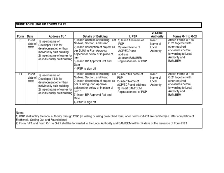 Guide To Fill in Form F and F1 | PDF | Business