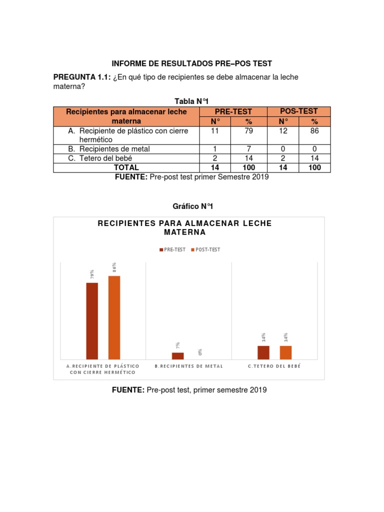 Pre y Post Test | PDF | Ciencia de los Alimentos | Refrigerador