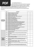 SRQ 29 & Interpretasi | PDF