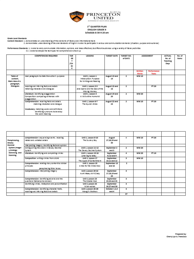 1st Quarter Plan - Grade 6 | PDF | Reading Comprehension | Linguistics