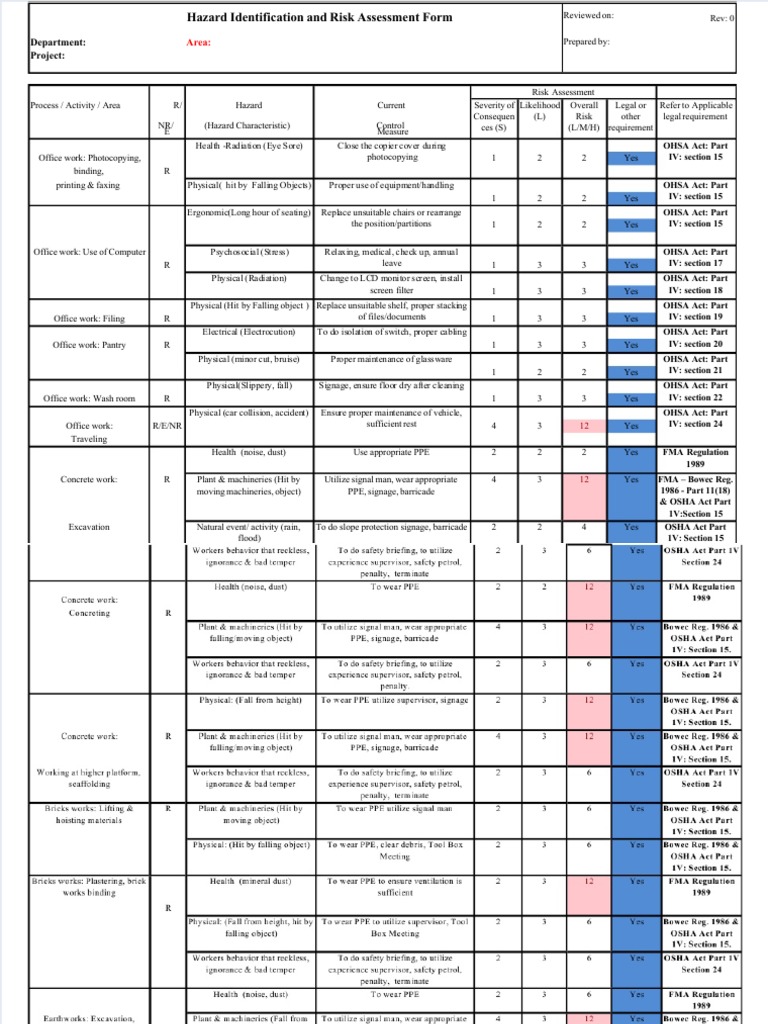 Dokumen - Tips Contoh-Hirarc PDF | PDF | Photocopier | Personal ...