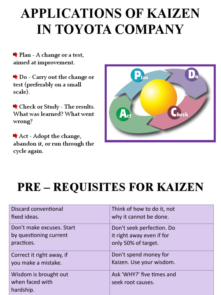 Operations Kaizen | PDF