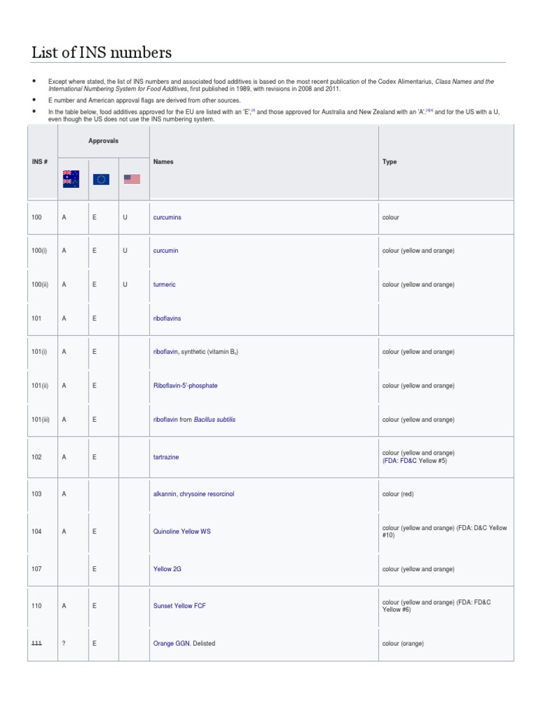 List of INS Numbers | PDF | Salt (Chemistry) | Hydroxide
