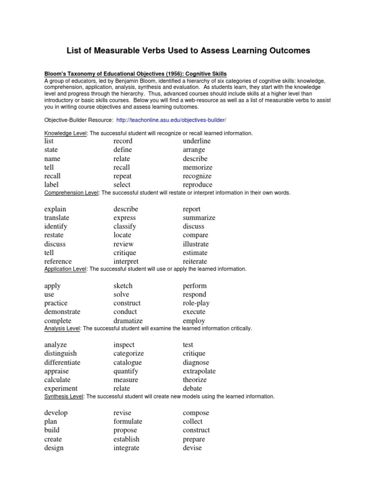 List of Measurable Verbs Used To Assess Learning Outcomes | PDF ...