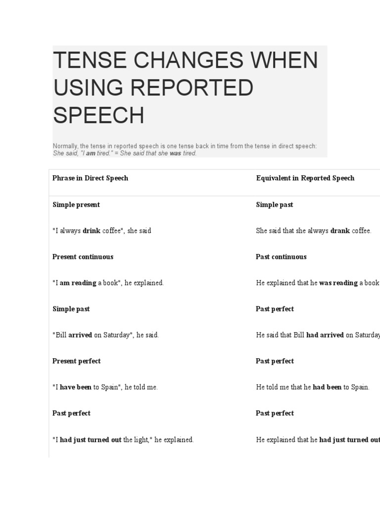 Tense Changes When Using Reported Speech | PDF | Verb | Subject (Grammar)
