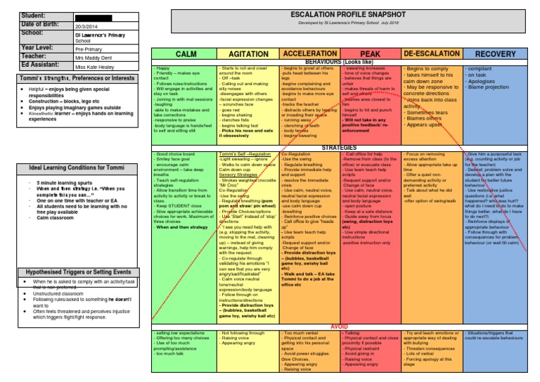 Escalation Profile Tommi Forrester - Unidentified | PDF | Body Language ...