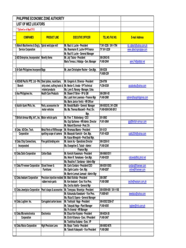 List of Manufacturing Companies and Products in the Mactan Export ...