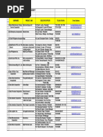 LIIP Companies in Mamplasan, Laguna | PDF | Warehouse | Business Process