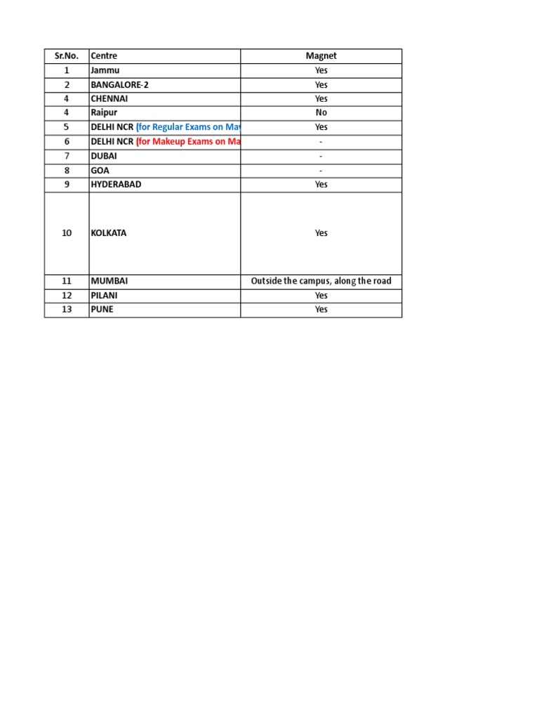 Exam Centres with Magnet Status | PDF