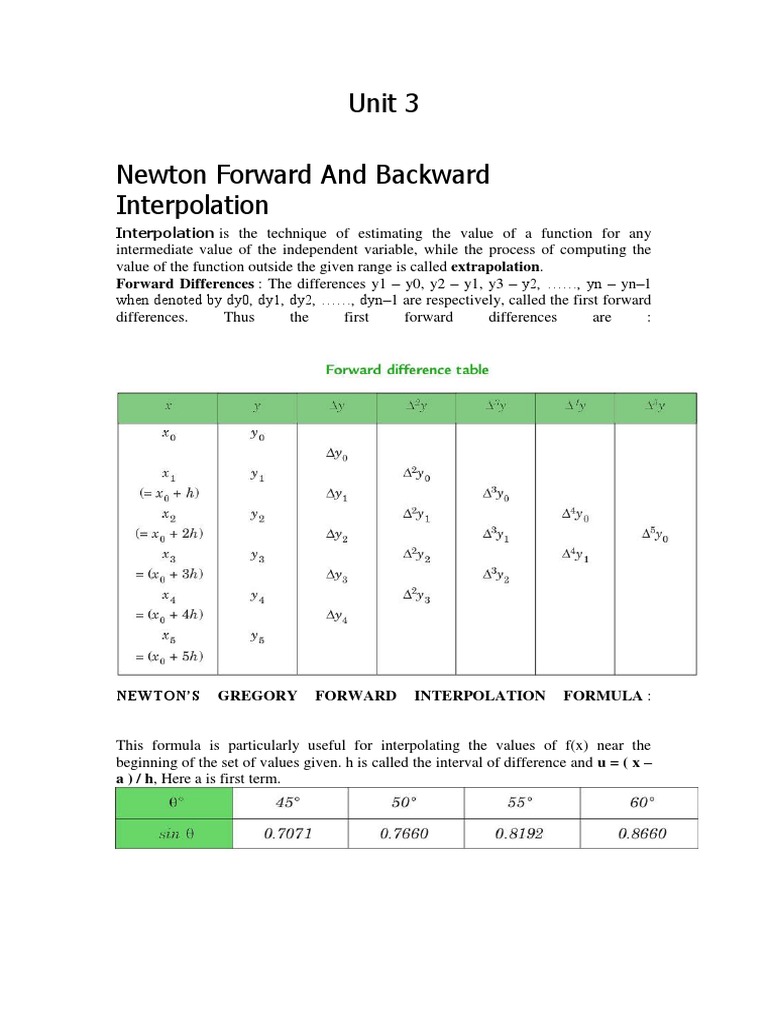 Unit 3 Newton Forward And Backward Interpolation Pdf Interpolation Finite Difference