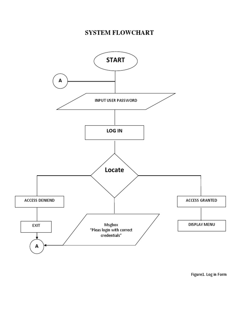 Start: System Flowchart | Download Free PDF | Login | Computer Network ...