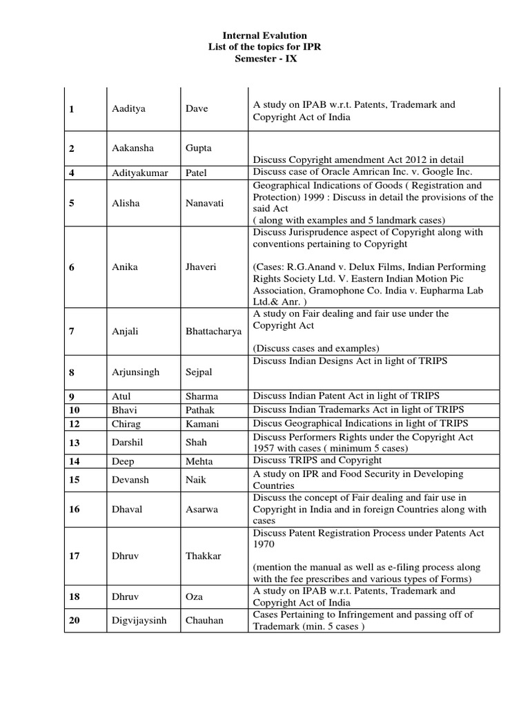 List of Topics 9 Sem | PDF | Intellectual Property | Copyright Infringement