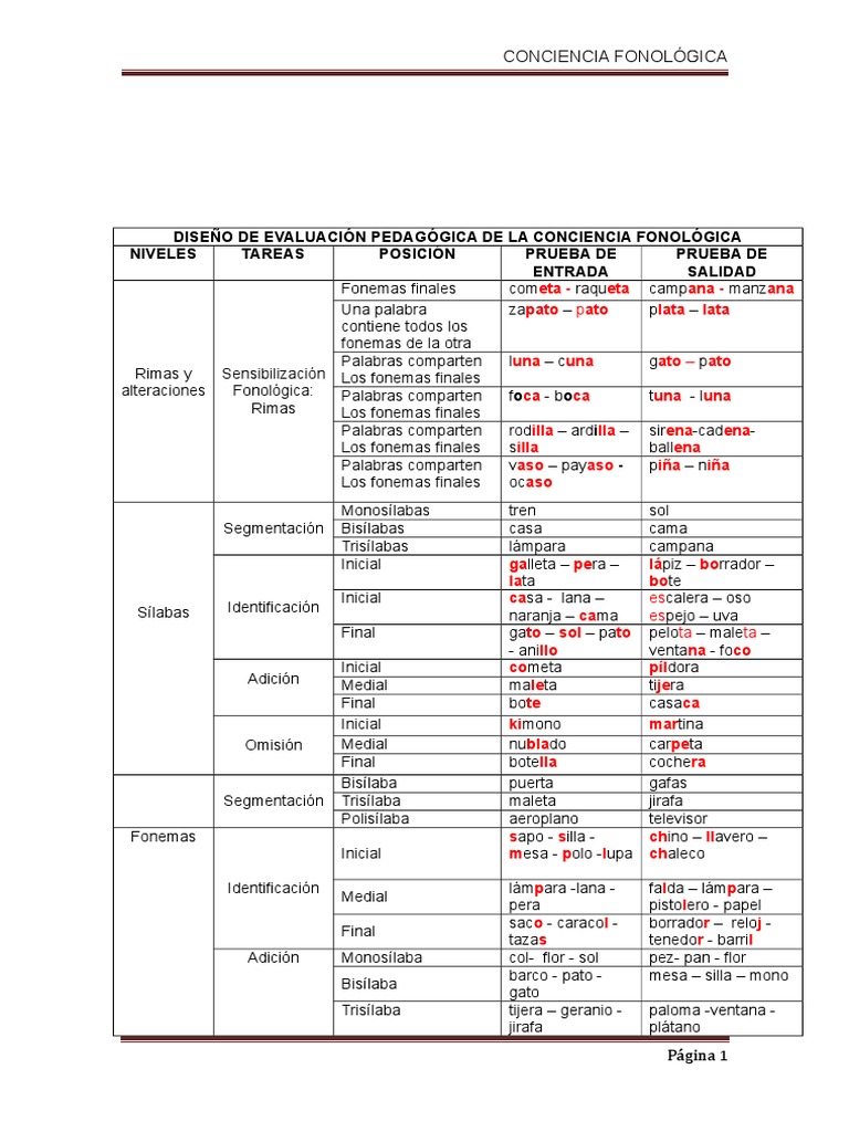 Conciencia Fonológica 2019 | PDF | Fonología | Lingüística