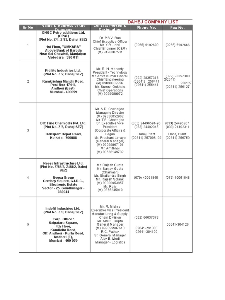 Dahej SEZ Company Contact List | PDF | Business