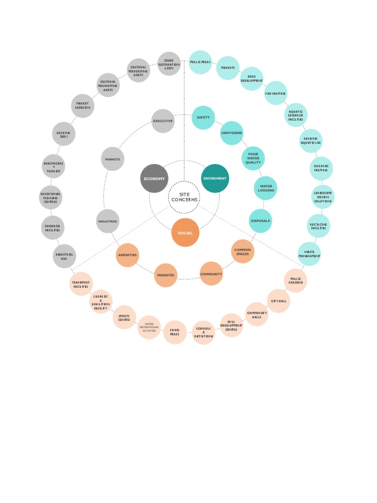 Site Concerns | PDF | Parks | Recycling