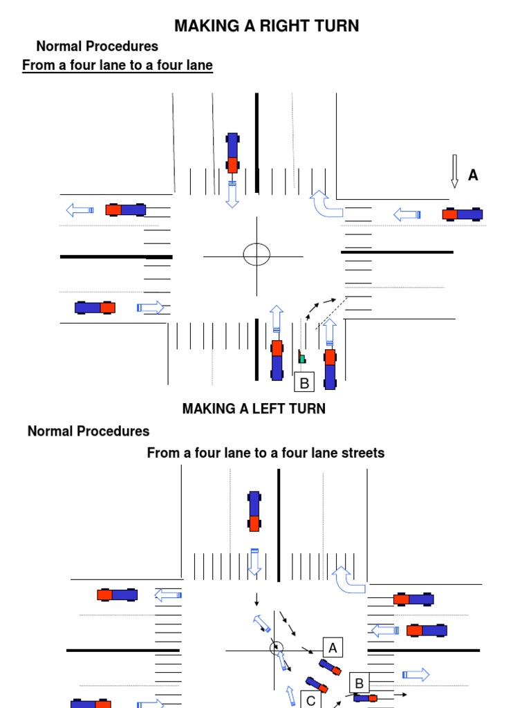 Making A Right Turn: Normal Procedures From A Four Lane To A Four Lane ...