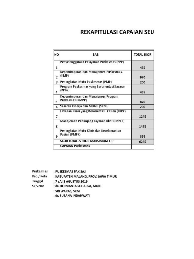Hasil Skoring (Pra Survey) PKM Pakisaji | PDF