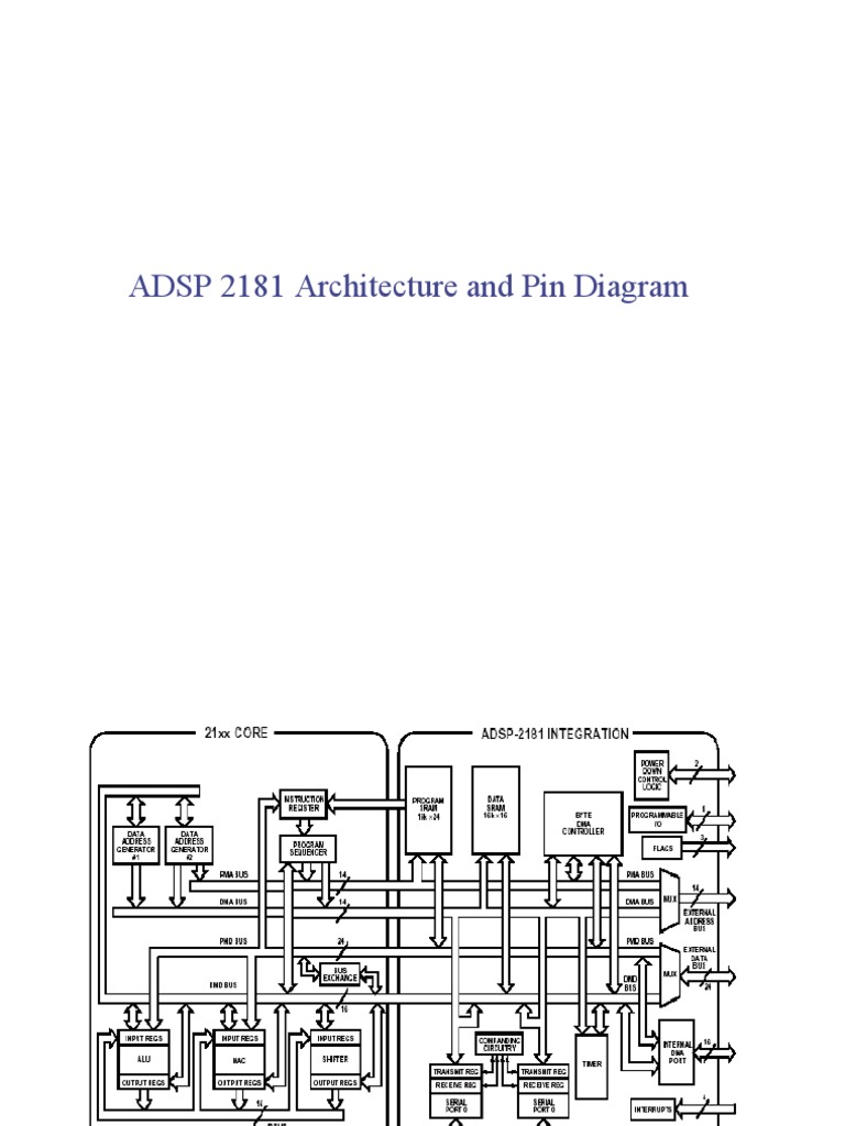 Intro Adsp21xx Lec1print1 PDF | PDF | Input/Output | Random Access Memory