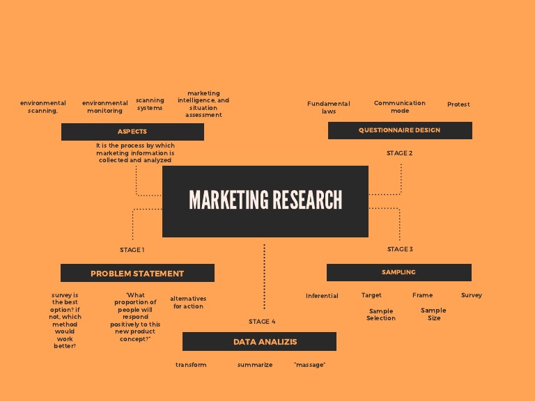 Marketing Research: Questionnaire Design Aspects | PDF