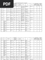Statewise List of Empanelled CBBOs | PDF | Agriculture