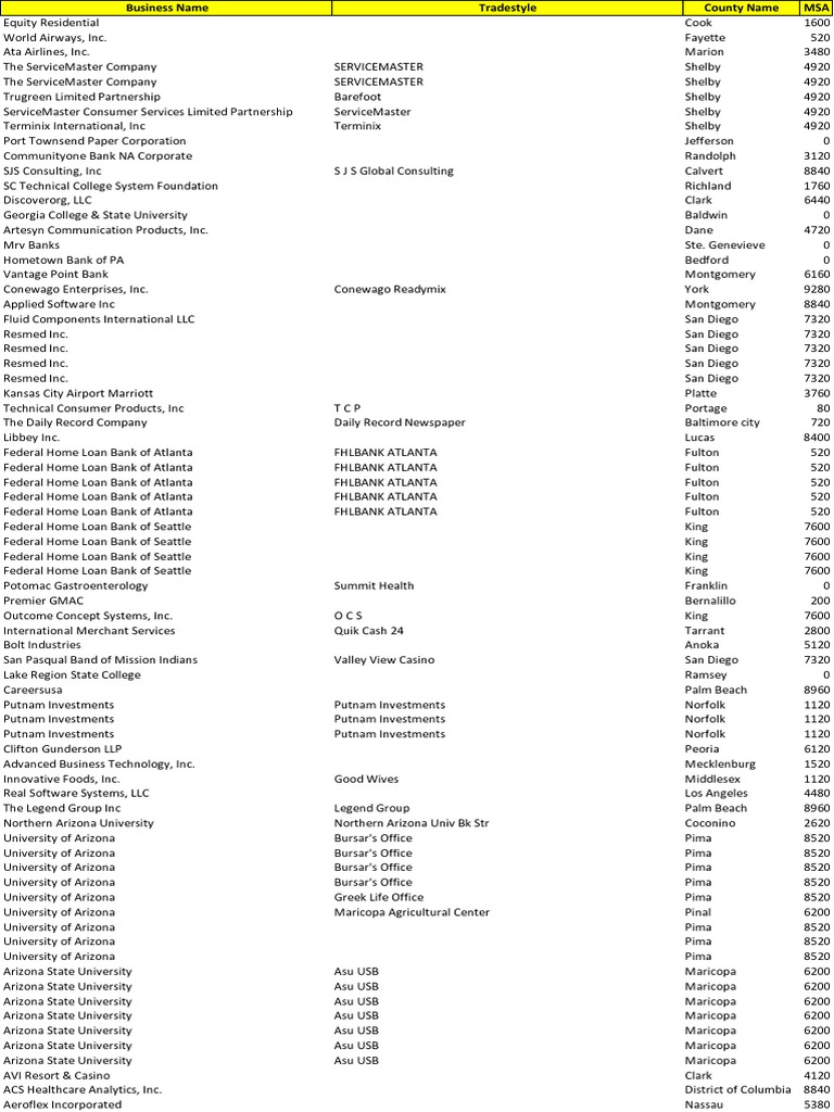CioList Data Overview | PDF