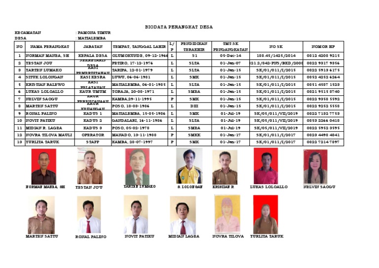 Contoh Form Data Perangkat Desa | PDF