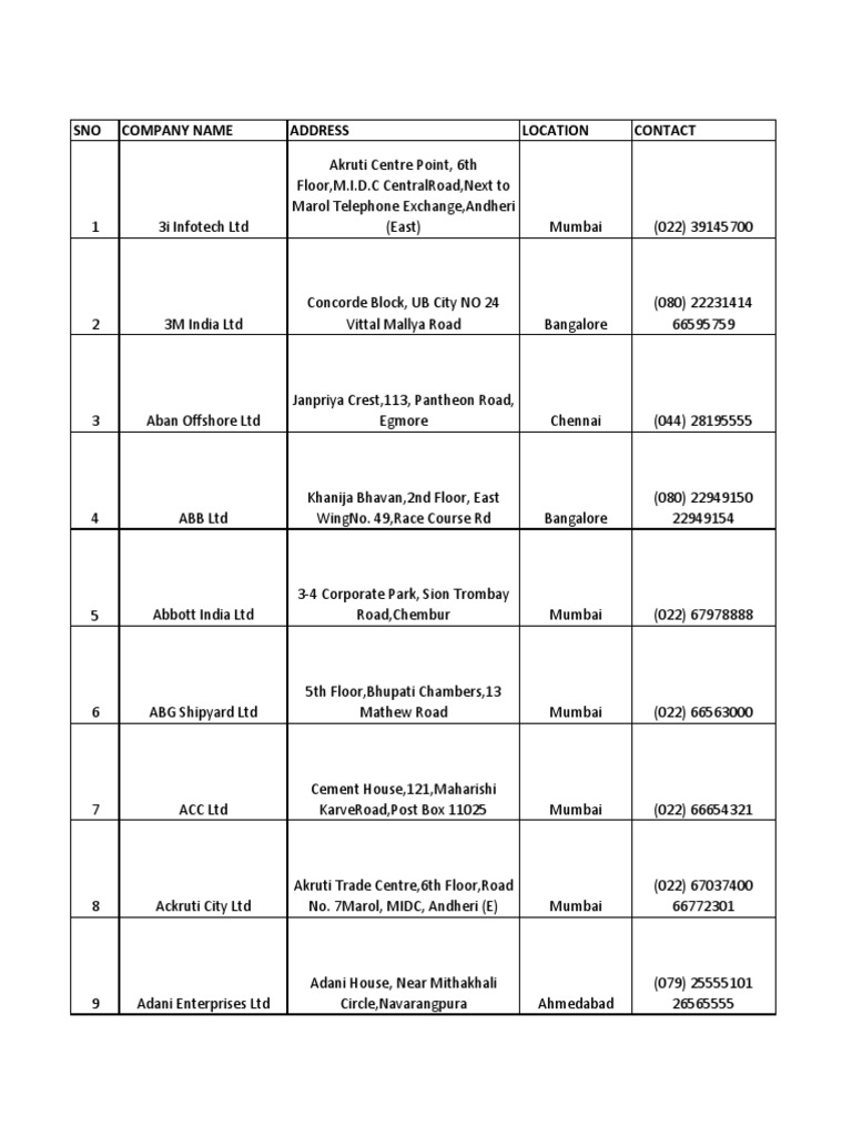 Top 1000 Companies Details PDF | PDF | Mumbai | Gujarat