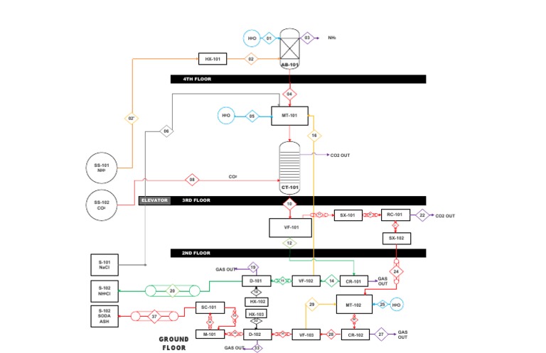 Equipment Layout | PDF