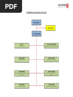 Construction Project Organizational Chart | PDF | Civil Engineering ...