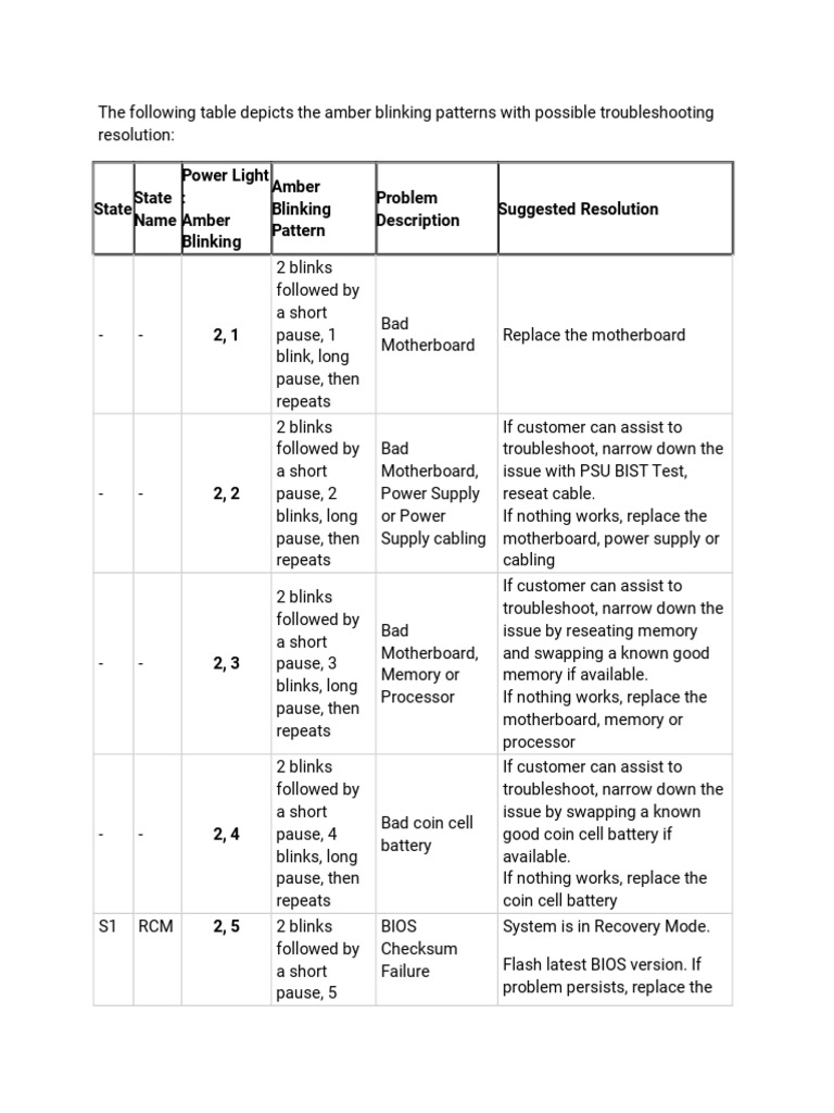 Statestate Name Power Light: Amber Blinking Amber Blinking Pattern ...