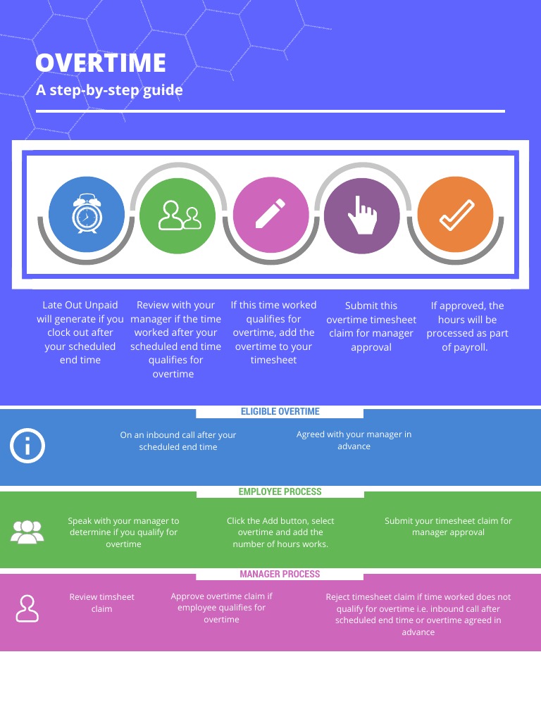Overtime: A Step-By-Step Guide | PDF