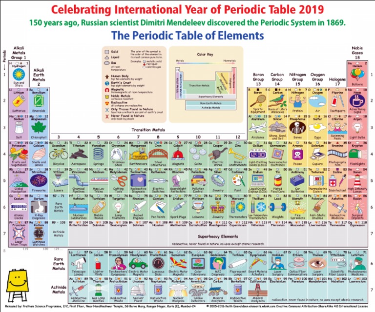 Periodic Table | Download Free PDF | Atomic Physics | Periodic Table