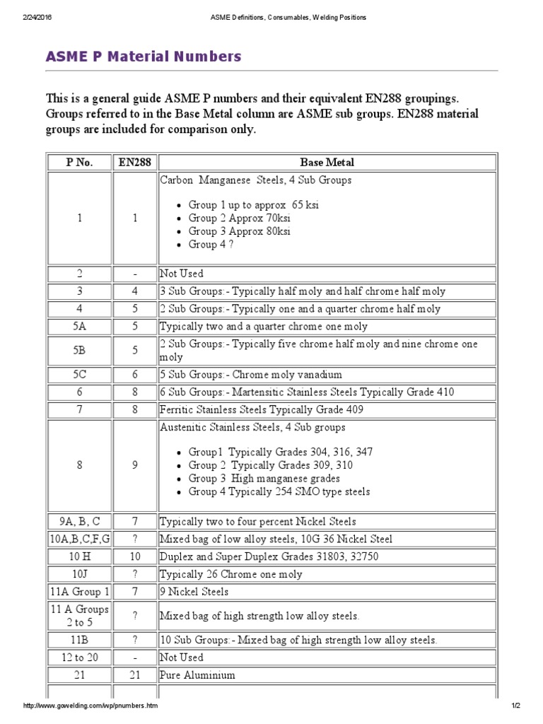 ASME P No. and GR PDF | PDF | Alloy | Steel