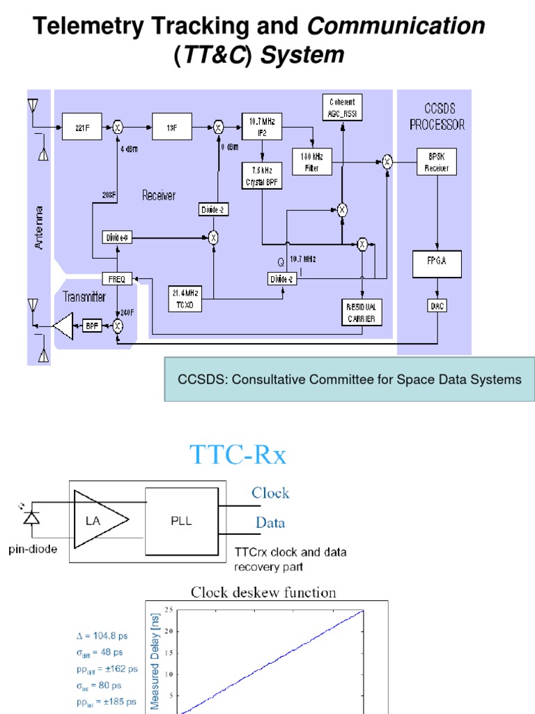Telemetry Tracking and Communication (TT&C) System: CCSDS: Consultative ...