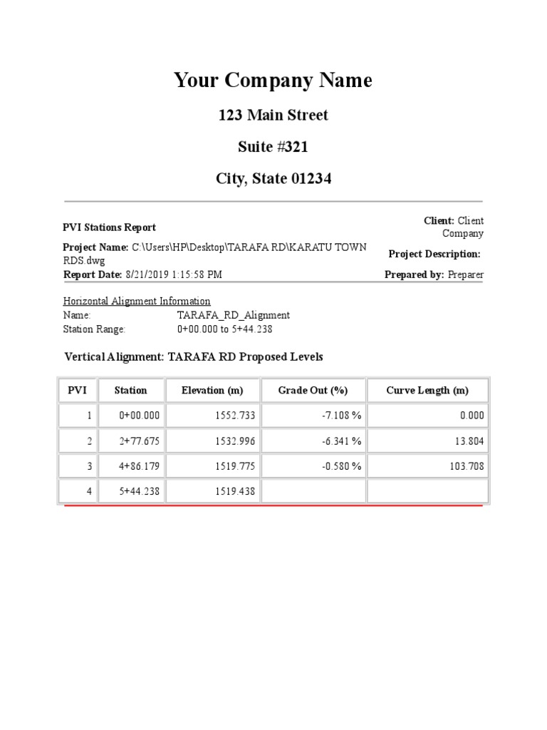 PVI Station Report | PDF
