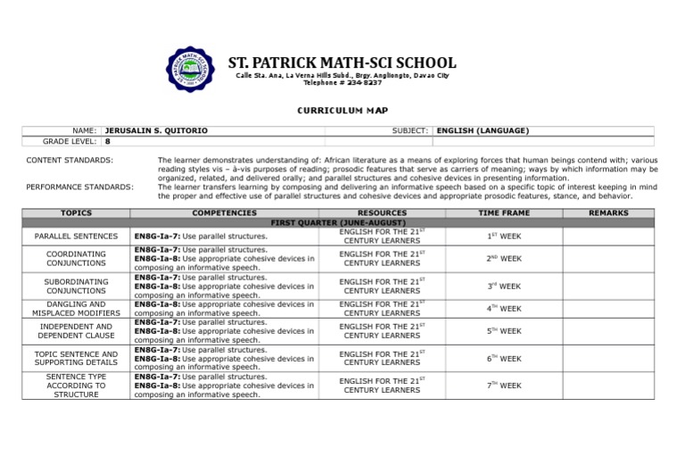 Sample Curriculum Map | PDF | English Language | Curriculum