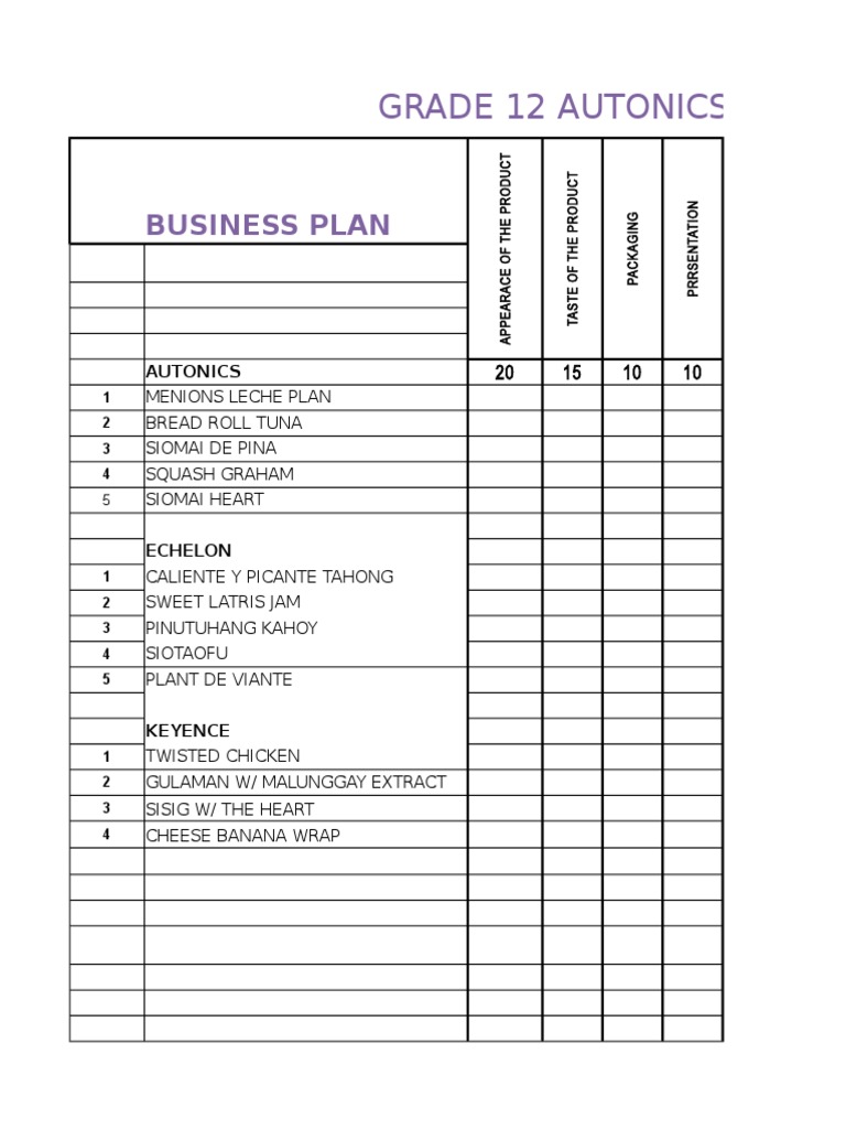 Grade 12 Autonics: Business Plan | PDF | Cuisine | Food And Drink