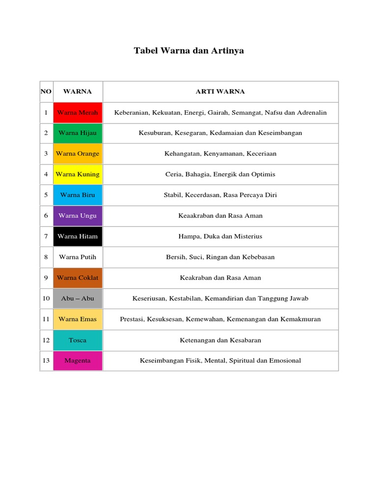 Tabel Warna Dan Artinya | PDF | Pengembangan Diri