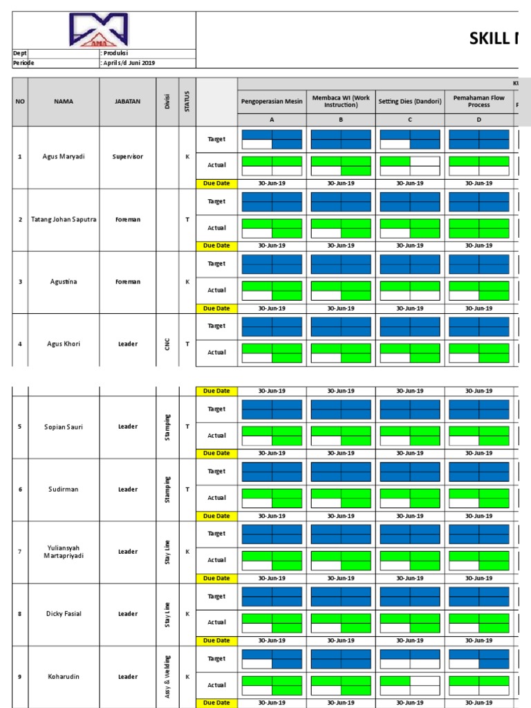 Skill Matrix Karyawan Produksi 2019 | PDF