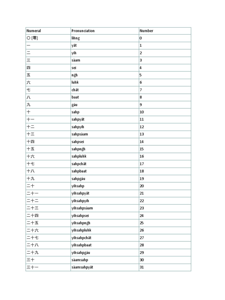 Cantonese Numbers | PDF