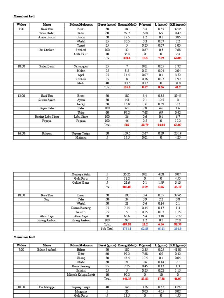 Menu 10 Hari Diet Hati | PDF | Food Ingredients | Indonesia