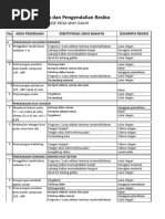 Rencana Keselamatan Konstruksi (RKK) | PDF