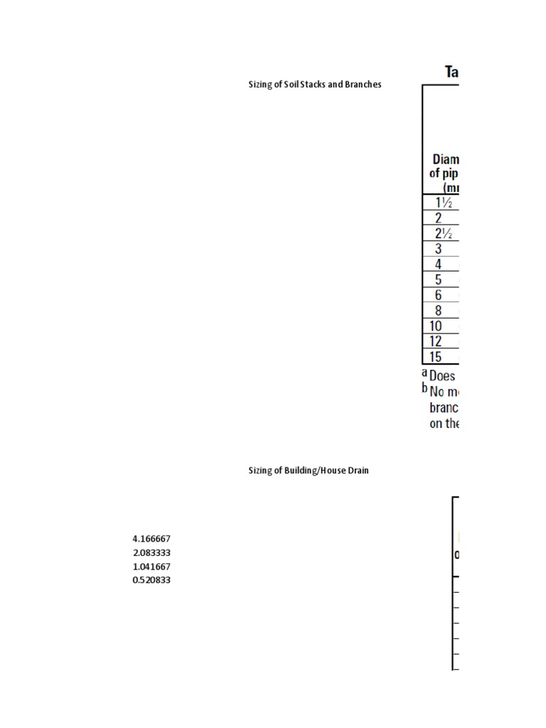 Sizing of Soil Stacks and Branches | PDF