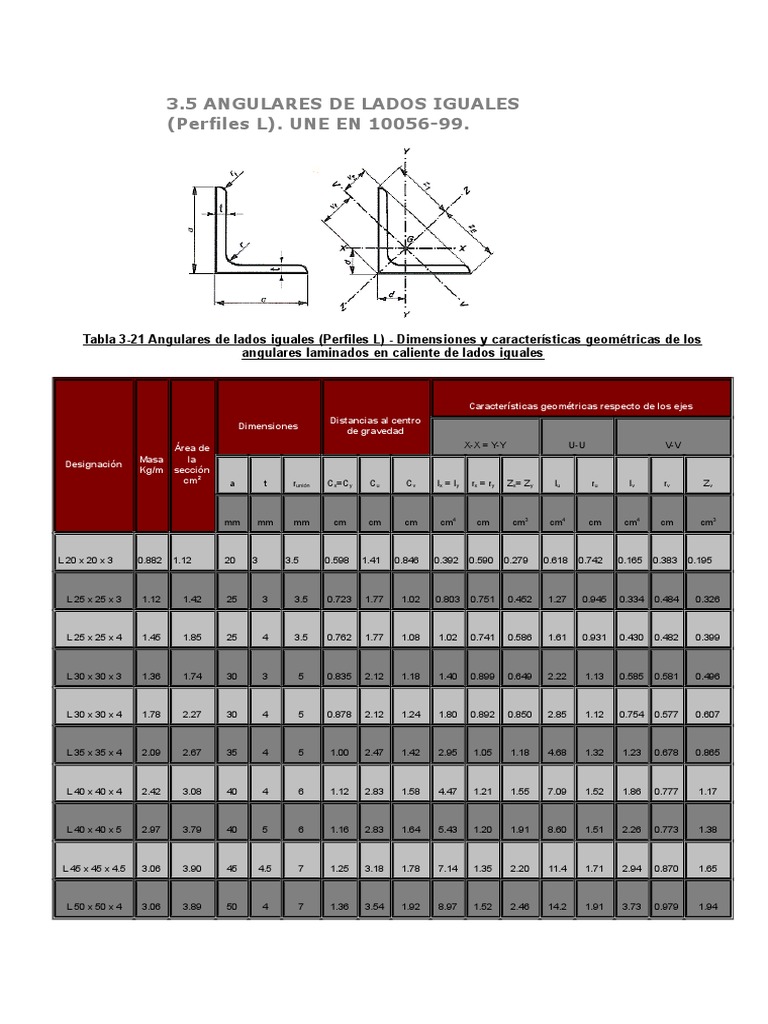 Dimensiones de Perfiles Angulares L | PDF | Métodos y materiales de ...
