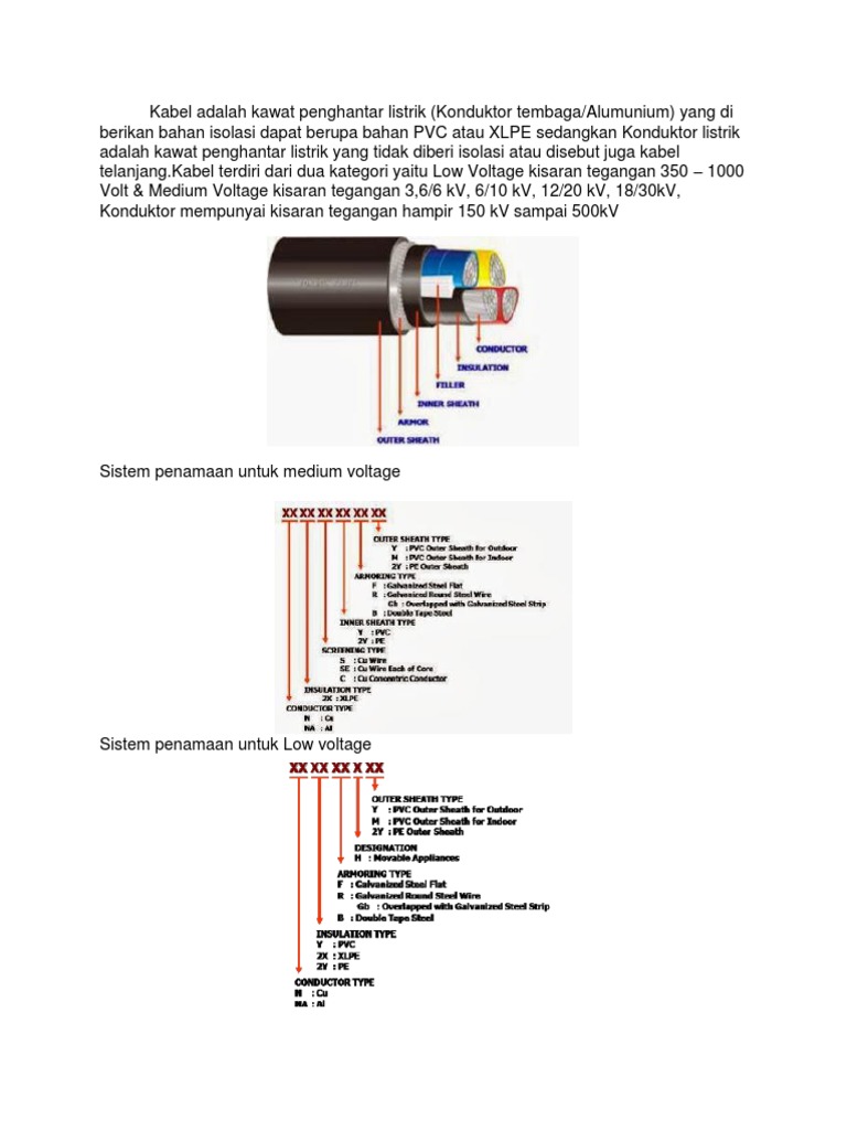 Jenis Kabel Tm Dan Tr Pdf