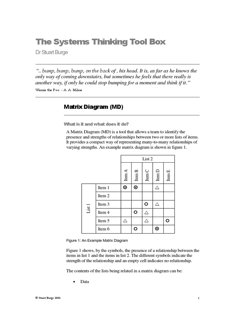 The Systems Thinking Tool Box: DR Stuart Burge | PDF | Usability ...