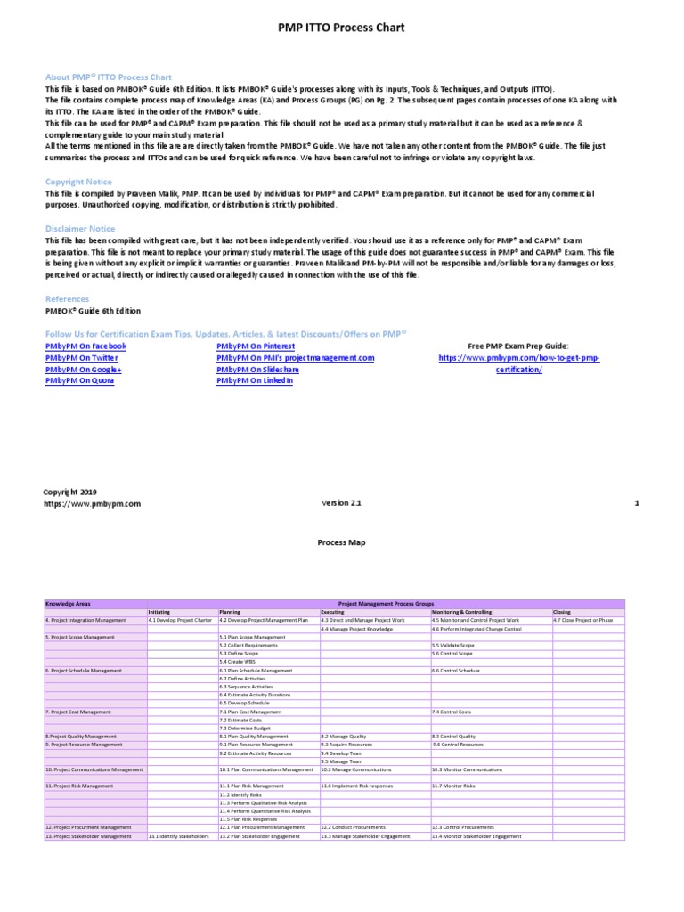 PMP ITTO Process Chart PMBOK Guide 6th Edition PDF | PDF | Project ...