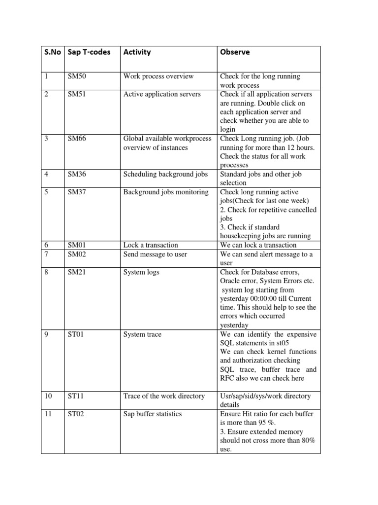 S.No Sap T-Codes Activity Observe | PDF | Oracle Database | Information ...