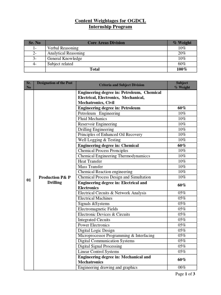 OGDCL Internship Content Breakdown | PDF | Engineering | Digital Electronics
